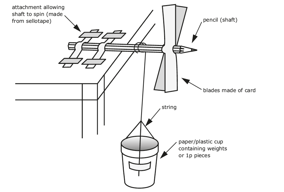 Ag & Energy - Lesson 6 - Agriculture & Wind Energy